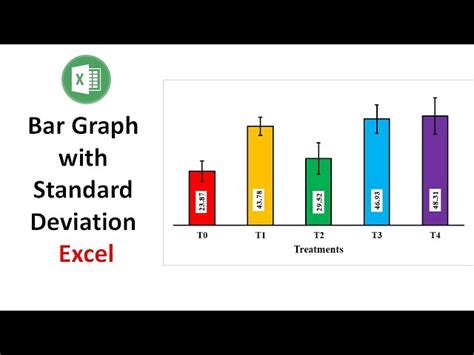 Standard Deviation Graph