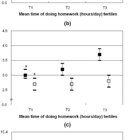 Body Mass Indicators A Percentage Body Fat B Fat Mass Index C