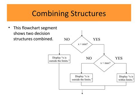 grade 10 flowcharting ppt computing technology and computing