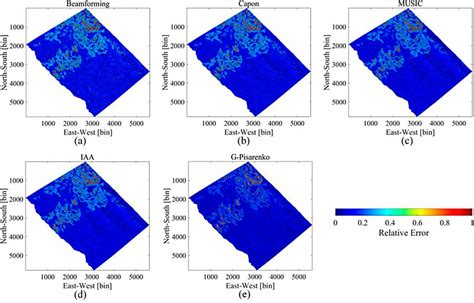 The Estimated Chm Relative Error A Beamforming Wrt Lidar B