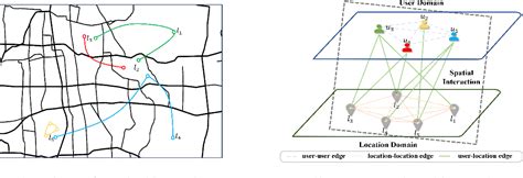 Figure 1 From Sume Semantic Scholar