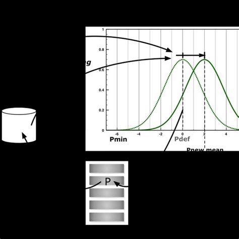 Cognitive Adaptation Algorithm Download Scientific Diagram