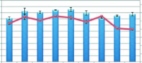 Entrapment Efficiency Ee And Drug Loading Obtained For Each