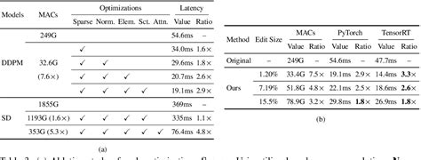 Figure 1 From Efficient Spatially Sparse Inference For Conditional Gans
