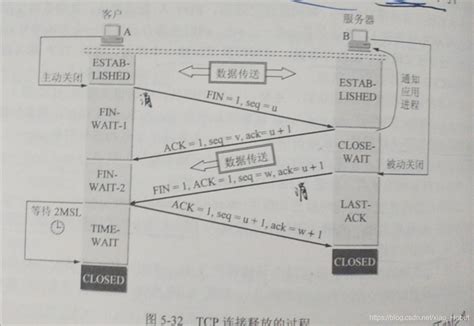 tcp 连接建立过程和连接释放过程 tcp连接建立时 syn段不携带数据 客户机向服务器发送的连接请求报文段为syn 1 csdn博客