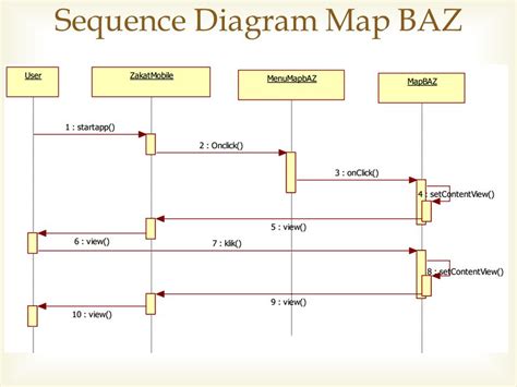 Sequence Diagram