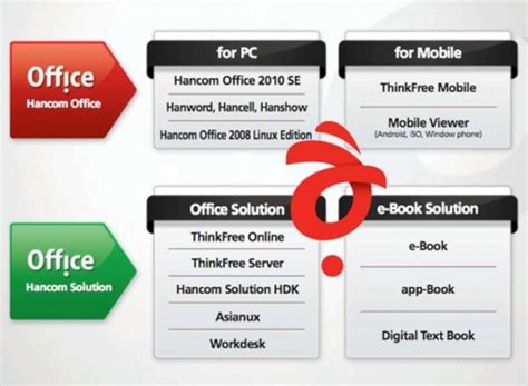 Link Hancom Hangul Word Processor Download