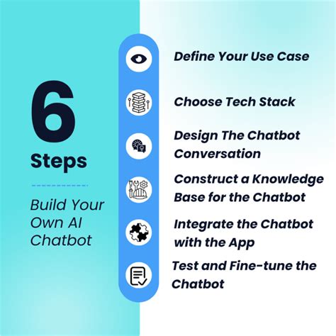 Nexle Corporation On Linkedin Explore The World Of Chatbots How To Build Your Own