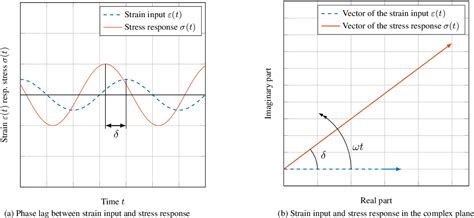 Figure 1 From Generalized Collocation Method Using Stiffness Matrices