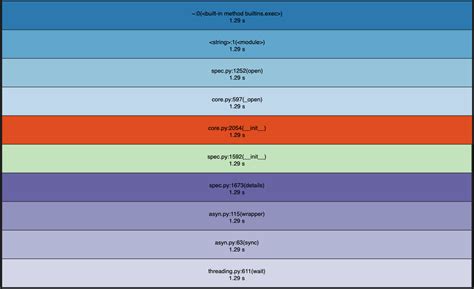 Opening Lots Of Files Can Be Slow · Issue 816 · Fsspecs3fs · Github
