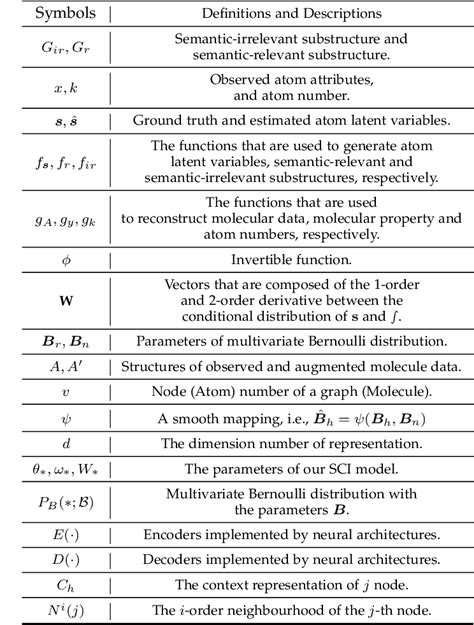 Identifying Semantic Component For Robust Molecular Property Prediction