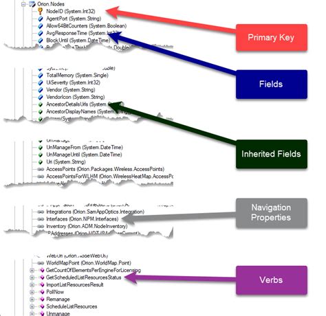 Navigation Properties Solarwinds Platform Api The Solarwinds