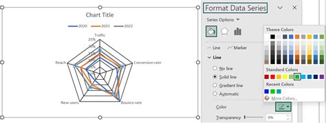 Radar Chart In Excel Types Examples How To Create Make