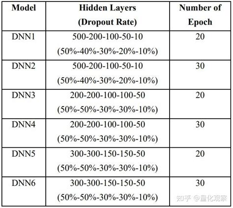 通过深度学习股价截面数据分析和预测股票价格 知乎