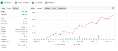 Купите Торговый робот Expert Advisor News Scalping Mt4 для Metatrader 4 в магазине