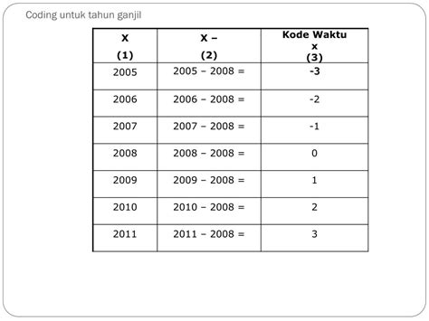 Ppt Ukuran Penyebaran Data Berkelompok Powerpoint Presentation Free Download Id 3170238
