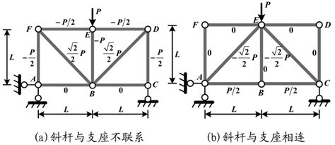 计算机分析桁架受力结构力学教学中桁架的概念分析与实践鸳鸯蝴蝶派的博客 Csdn博客 计算机分析桁架受力结构力学教学中桁架的概念分析与实践鸳鸯蝴蝶派的博客 Csdn博客