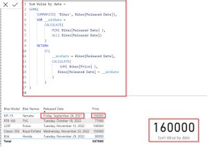 Power Bi Dax Min Date Sum Sharepoint Microsoft Power Platform Tutorials Spguides