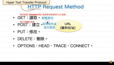 筆記 常見分頁 Api 使用介紹：offset And Cursor — Swiftui 新手入門 6 9 Dong Medium
