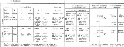 table 1 from the effects of two staged interdimensional discrimination