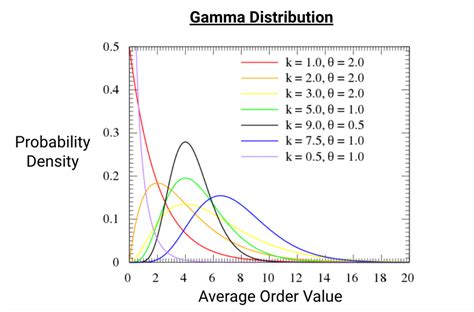 Customer Lifetime Value Prediction With Pymc Marketing Towards Data Science
