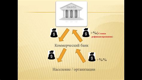 Ставка рефинансирования Youtube