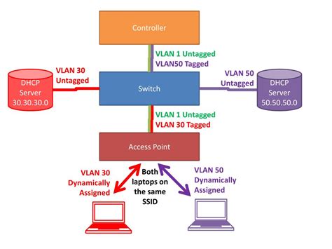 Ppt Extended Vlan Powerpoint Presentation Free Download Id2468338