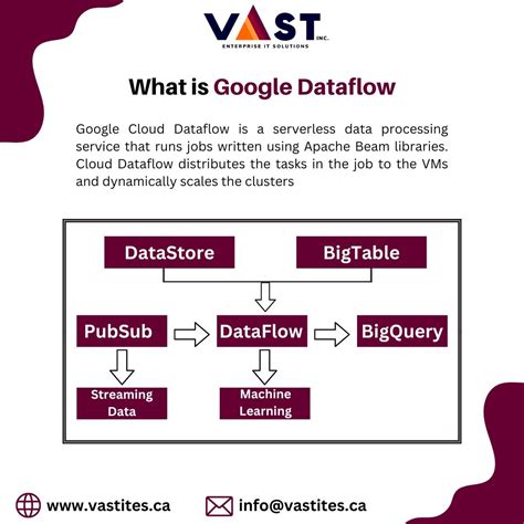 vast ites inc on linkedin cloudcomputing cloudcomputingservices