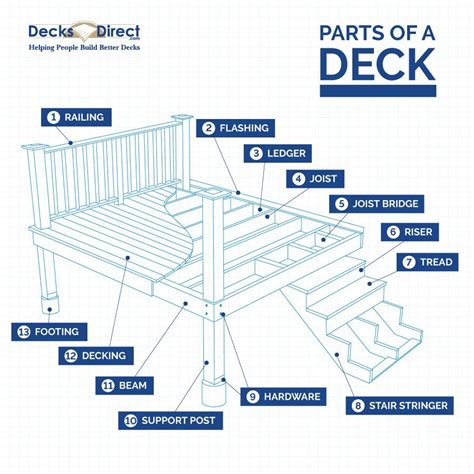 Parts Of A Deck Frame Deck Stairs Deck Railings Building A Deck Frame