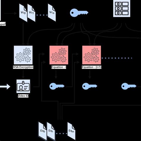 Proposed Multi Equation Based Hybrid Multi Key Cryptography Method