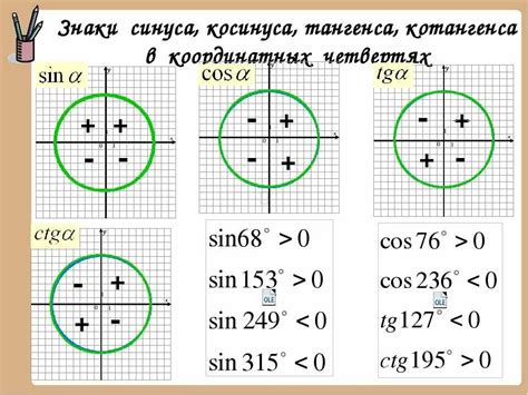 Знаки тригонометрических функций синус косинус тангенс котангенс — коллекция фото и изображений
