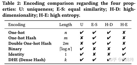 深度学习推荐系统之“输入”特征工程 知乎