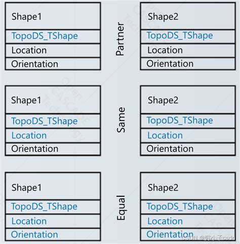 Occ教学：拓扑occ的几何拓扑怎么学习 Csdn博客