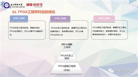 【通知】fpga初级工程师证书开考啦 成电国芯fpga培训｜100就业率企业合作课程｜xilinx认证工程师培训