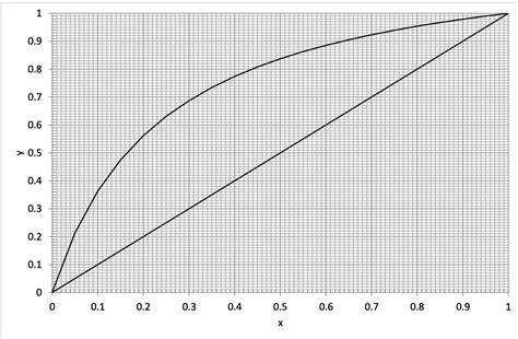Solved Hello Could You Complete The Questions By Using A Chegg Com