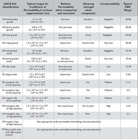 Classification Type Of Test