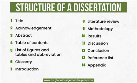 Do My Dissertation For Me Write My Dissertation 50 Off