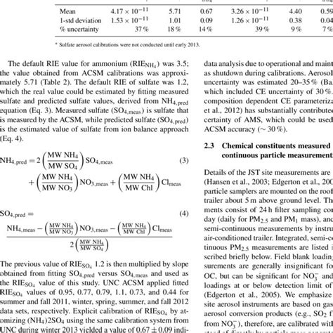 statistics of calibration values obtained from unc and git acsms since