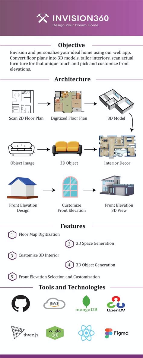 finalyearproject sadia batool