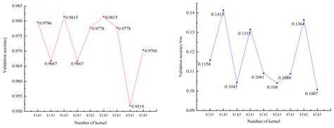 Jmse Free Full Text A Novel Multiscale Onedimensional Convolutional Neural Network For