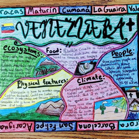 Teaching Social Studies In Intermediate Grades Culture And Geography