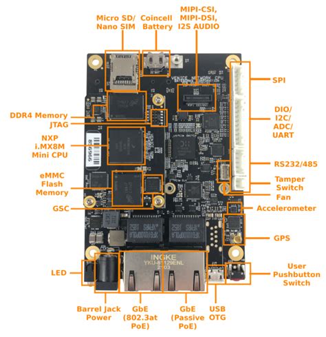 New Compact Dual Ethernet I MX8M Mini SBC Electronics Lab