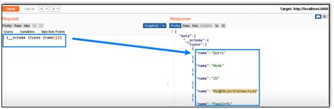 Exploiting Graphql Raxis