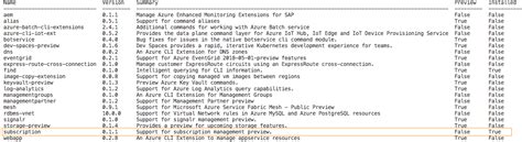 Automate Azure Subscription Creation Using Az Cli Tools And Tips