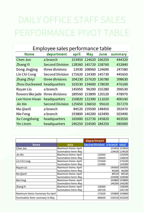 Daily Office Staff Sales Performance Pivot Table Excel Template And