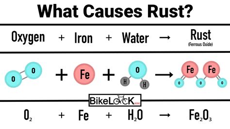 How To Remove Rust From A Bike 3 Essential Steps