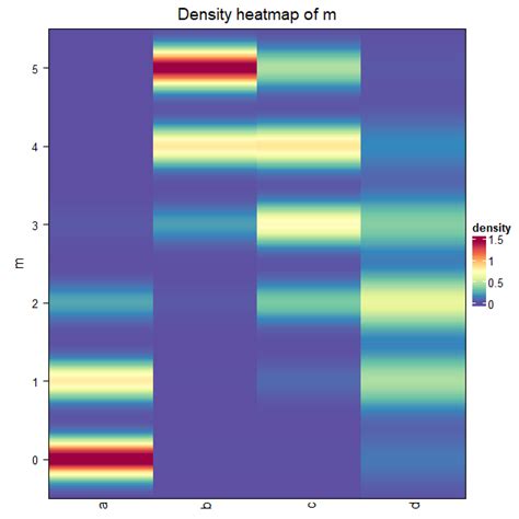 Plotting Histograms With Densityheatmap · Issue 696 · Jokergoo