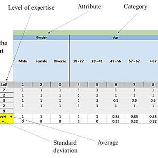 Simplified Excerpt Of The Examination Excel Capability Data Download Scientific Diagram