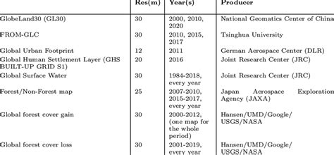 Global High Resolution Land Cover Maps Download Scientific Diagram