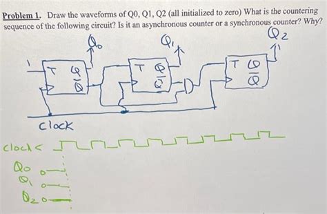 Solved Problem 1 Draw The Waveforms Of Q0 Q1 Q2 All